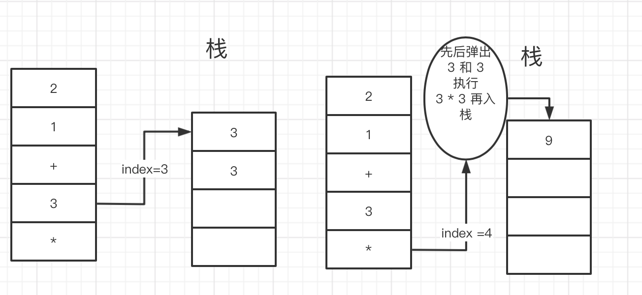 Leetcode 第150题 逆波兰表达式求值 Leetcodebyrust